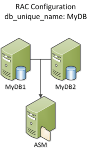 Oracle srvctl Basics – Listener and Database Commands – DataSimAntics